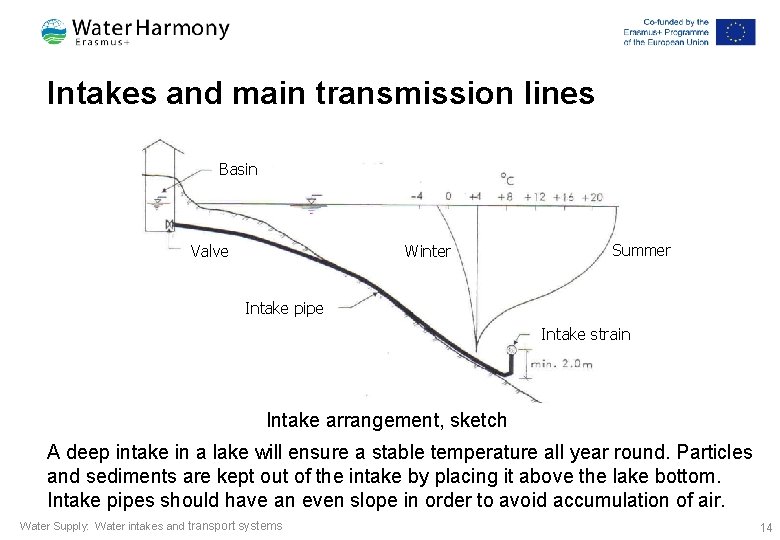 Water intakes and transport systems Prof em Oddvar