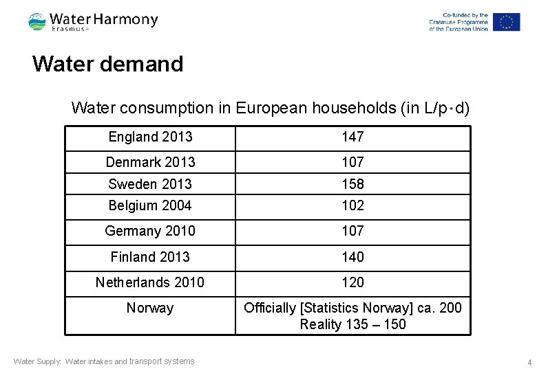 Water intakes and transport systems Prof em Oddvar
