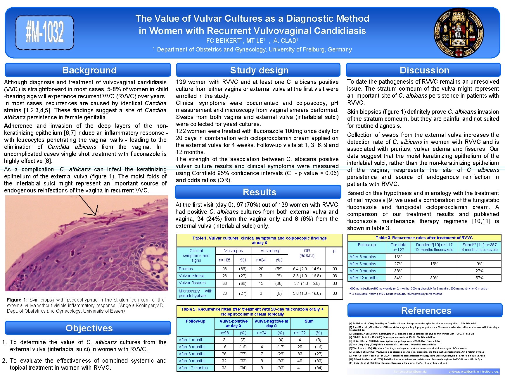 The Value of Vulvar Cultures as a Diagnostic