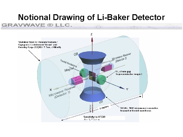 LiBaker HFGW Detector Fabrication Plans and Specifications Development