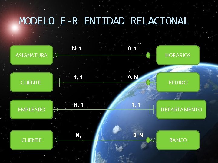 Capitulo 2 MODELO DE DATOS Un sistema de