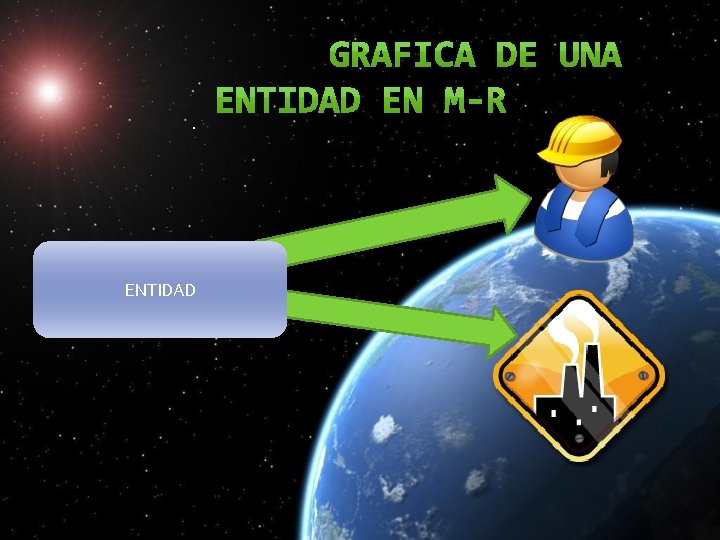 Capitulo 2 MODELO DE DATOS Un sistema de