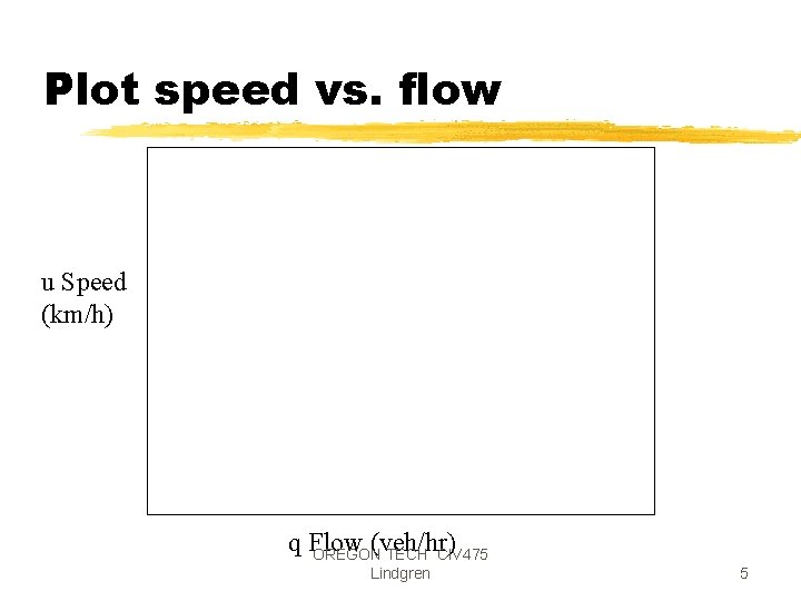 CIV 475 Traffic Engineering Models of Traffic Flow