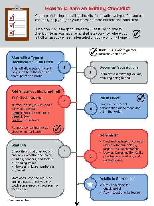 How to Create an Editing Checklist Creating and