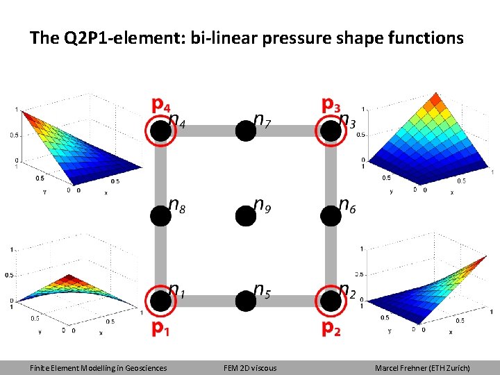 Finite Element Modelling in Geosciences FEM in 2