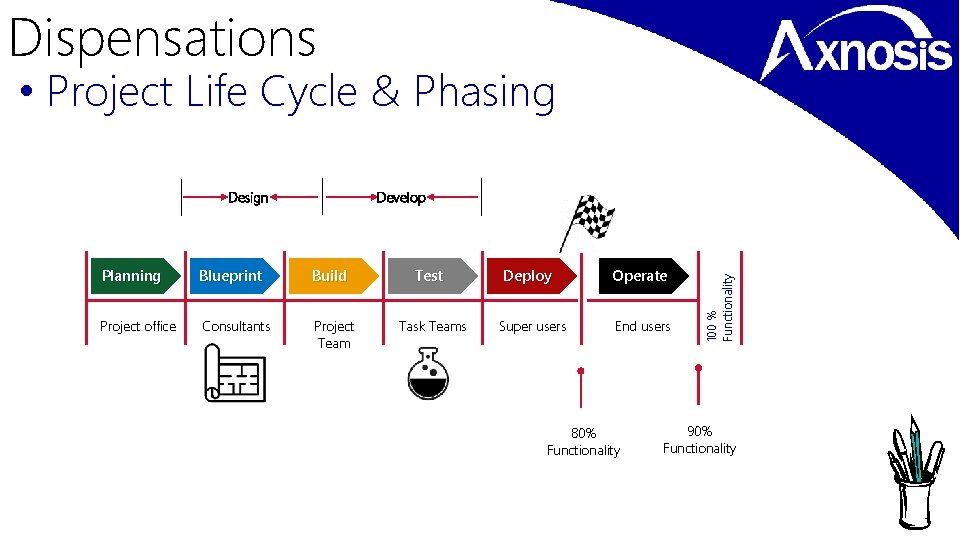 Introducing Axnosis Implementation Methodology In short AIM AIM