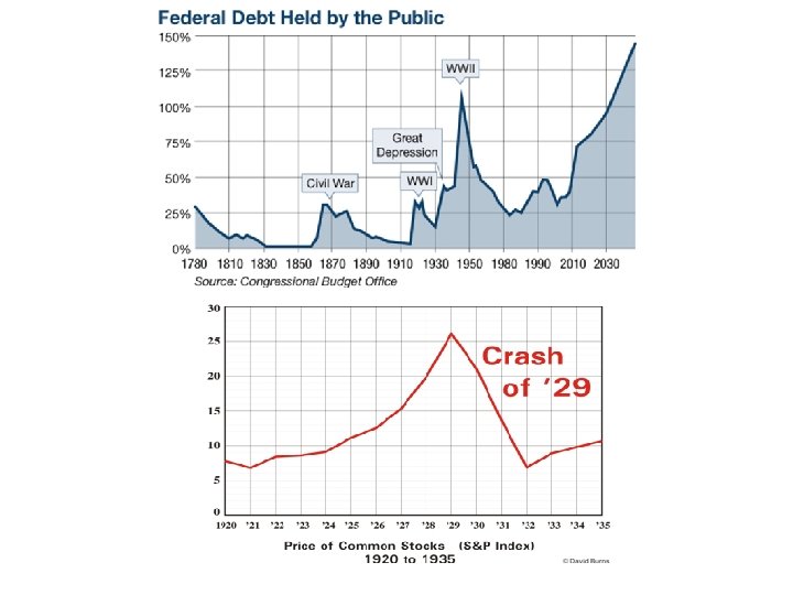 Bell Ringer What was the Harlem Renaissance What