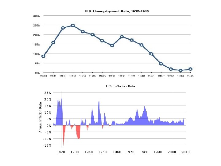 Bell Ringer What was the Harlem Renaissance What