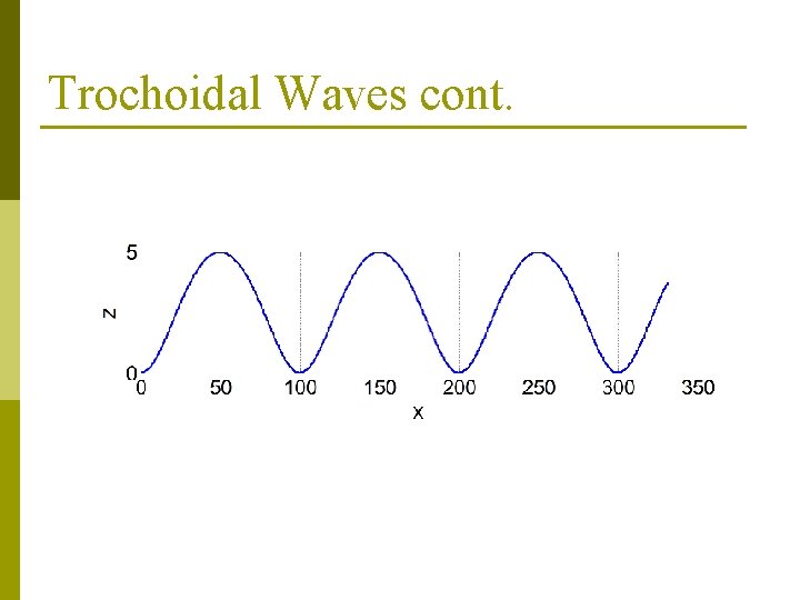 Eng 6002 Ship Structures 1 Hull Girder Response