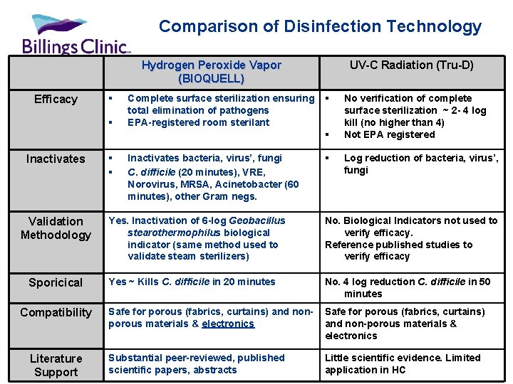 Environmental Disinfection A Review of Hydrogen Peroxide Vapor