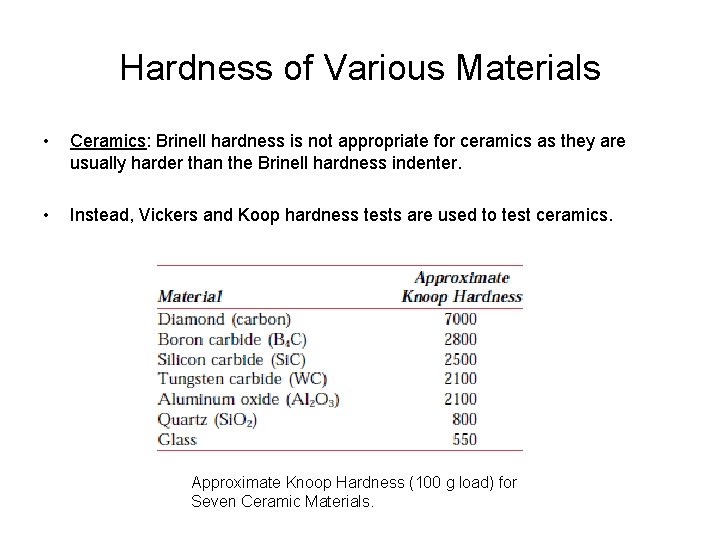 Manufacturing Processes Chapter 3 Mechanical Properties Of Materials