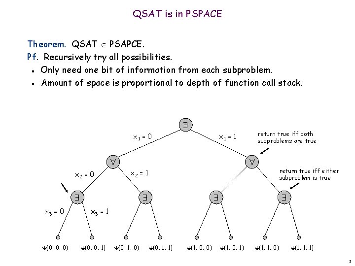 Chapter 9 PSPACE A Class of Problems Beyond