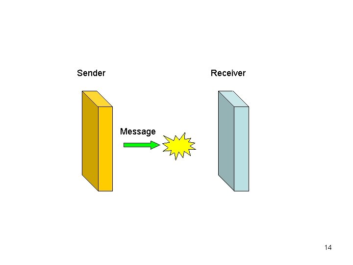 Implementing Web Services for Healthcare Lessons Pitfalls Marc