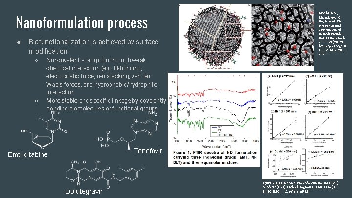 Nanodiamondbased antiretroviral drug delivery to the brain UTRGV