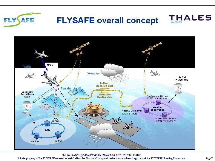 FLYSAFE OVERVIEW n Marc FABREGUETTES THALES n 18