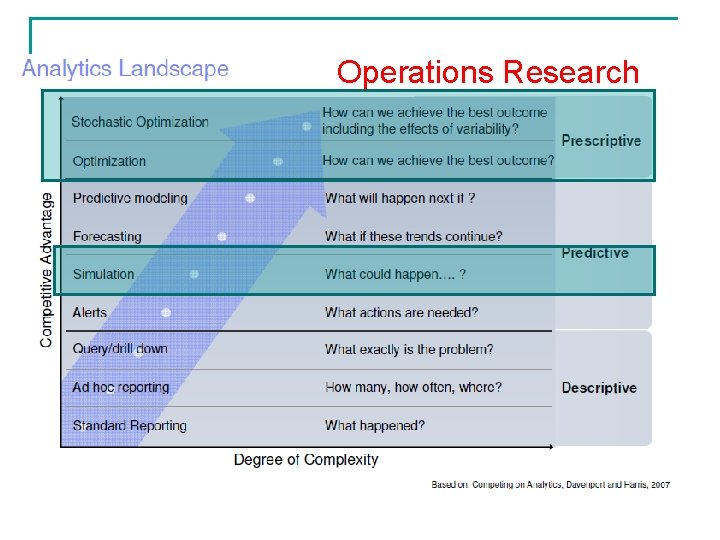 Business Analytics The Past Present and Future of