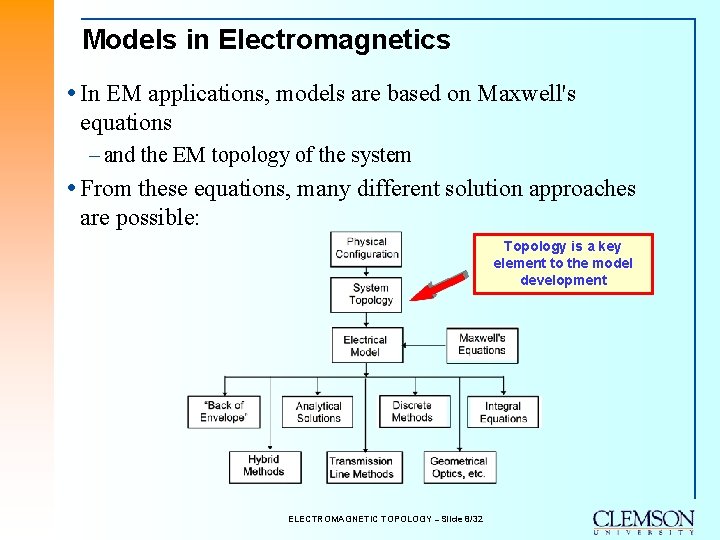 ELECTROMAGNETIC TOPOLOGY ANALYSIS OF RF EFFECTS ON ELECTRICAL