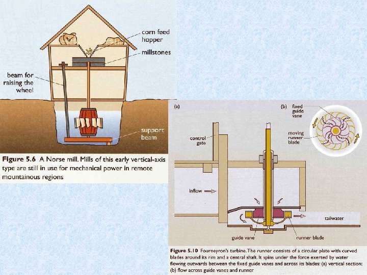 The Primeval Power of Water Methods of Measuring