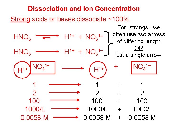 Unit 11 Equilibrium Acids and Bases reversible reaction