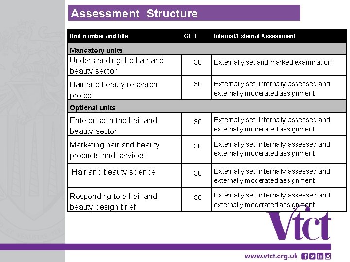 Level 2 Certificate in Hairdressing and Beauty Therapy