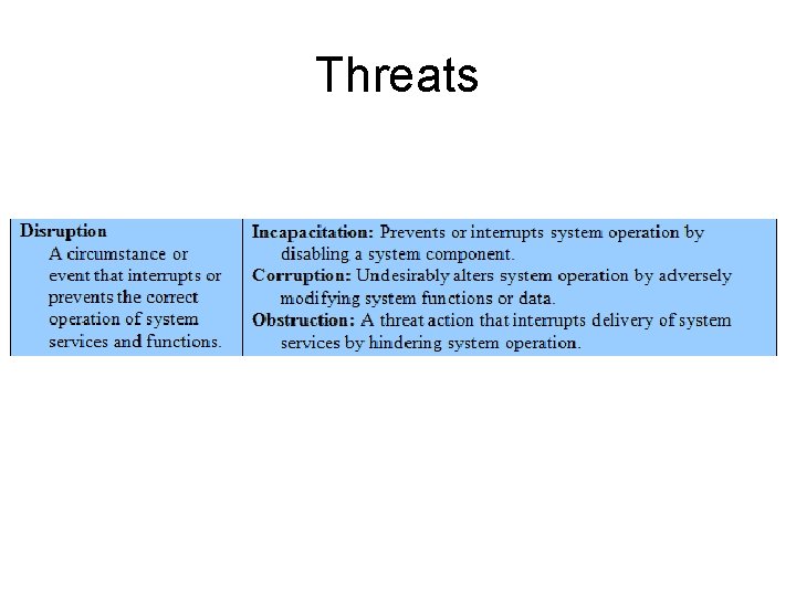 Security Threats Computer Security Confidentiality Data confidentiality ...