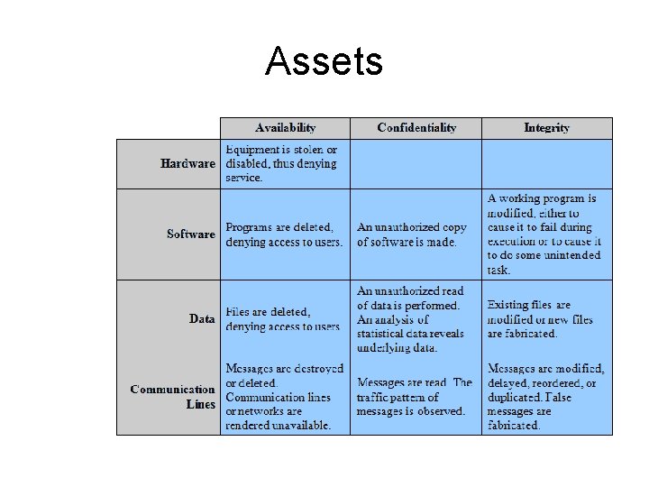 Security Threats Computer Security Confidentiality Data confidentiality ...