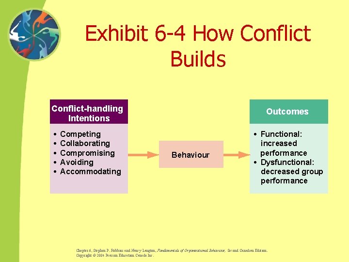 Chapter 6 Communication Conflict and Negotiation Chapter 6