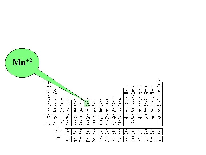 Chapter 10 Oxidation Numbers With Manganese Ions Demo