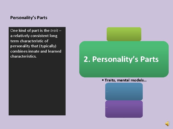 Introduction to Parts of Personality John D Mayer