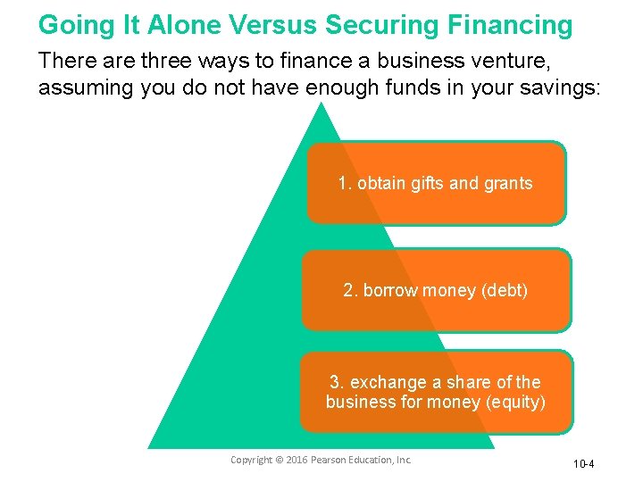 Chapter 10 Financing Strategy Tactics Copyright 2016 Pearson