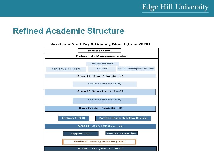 Academic Career Development November December 2018 edgehill ac