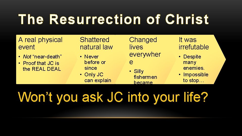 Resurrection 1 Corinthians 15 The Resurrection of Christ