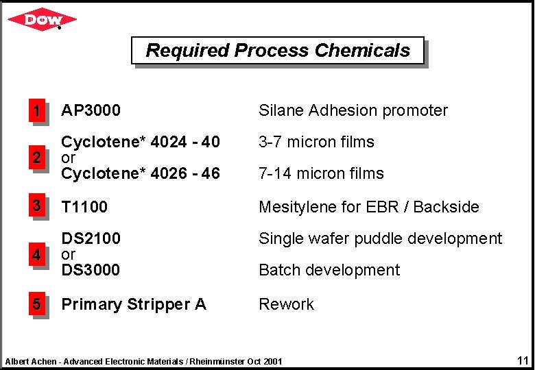 Cyclotene Advanced Electronics Resins CH Si CH CH