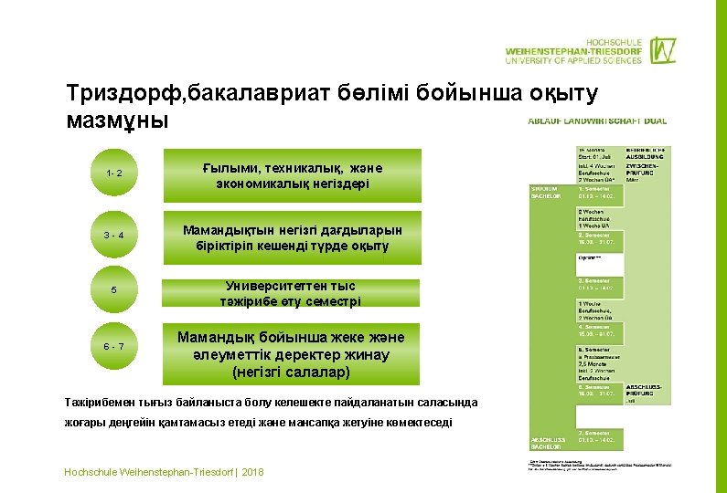 HSWT UNIVERSITY OF APPLIED SCIENCES WEIHENSTEPHANTRIESDORF CAMPUS TRIESDORF