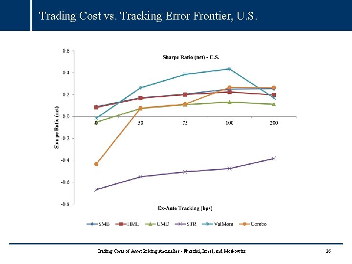 Trading Costs of Asset Pricing Anomalies Andrea Frazzini