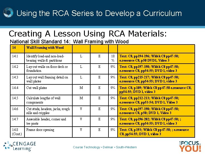OUR FOCUS IS YOU Residential Construction Academy Series