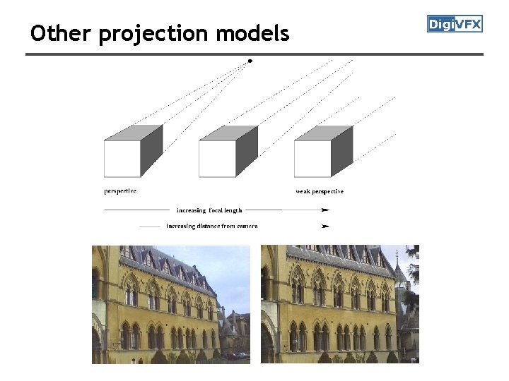 Camera calibration Digital Visual Effects YungYu Chuang with