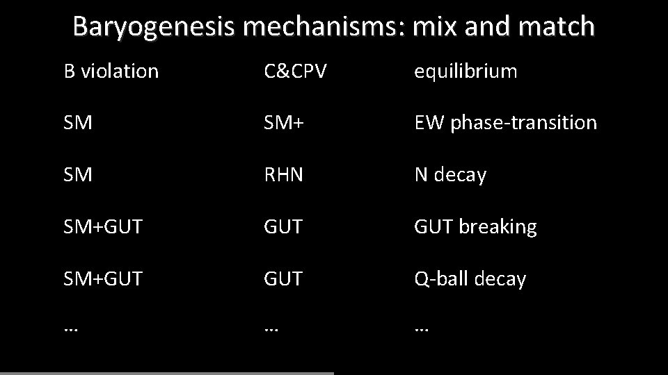 A very brief introduction to Electroweak Baryogenesis Graham