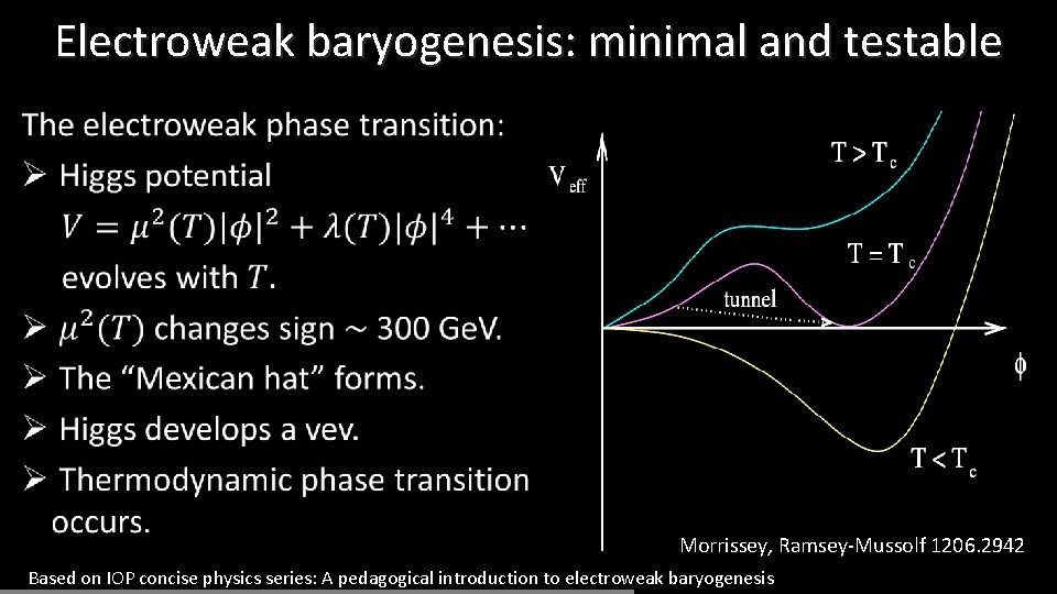 A very brief introduction to Electroweak Baryogenesis Graham