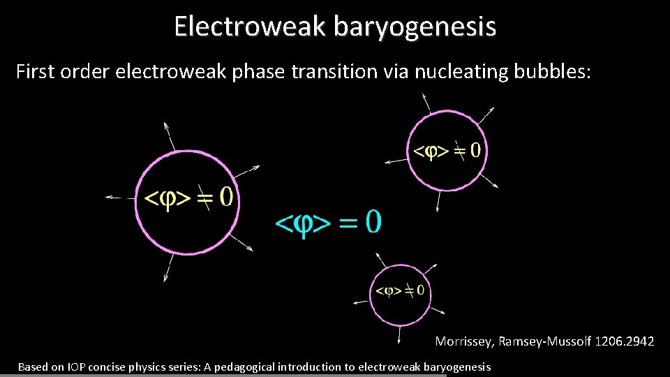A very brief introduction to Electroweak Baryogenesis Graham