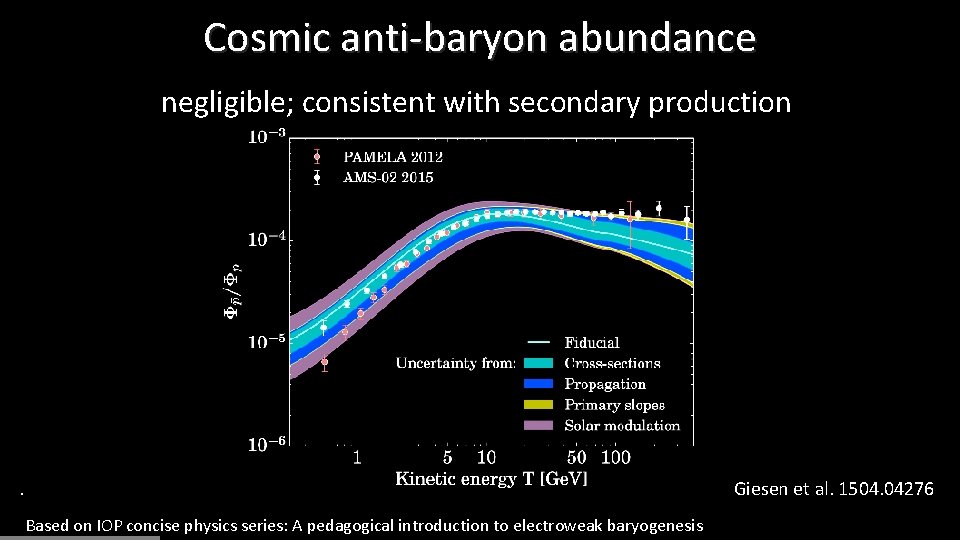 A very brief introduction to Electroweak Baryogenesis Graham