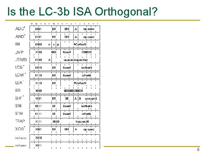 18 447 Computer Architecture Lecture 4 More ISA