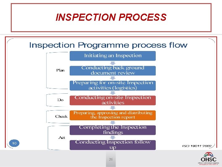 NORMS AND STANDARDS COMPLIANCE INSPECTIONS 16 17 January