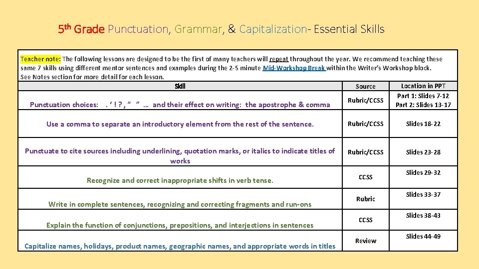 5 th Grade Punctuation Grammar Capitalization Essential Skills