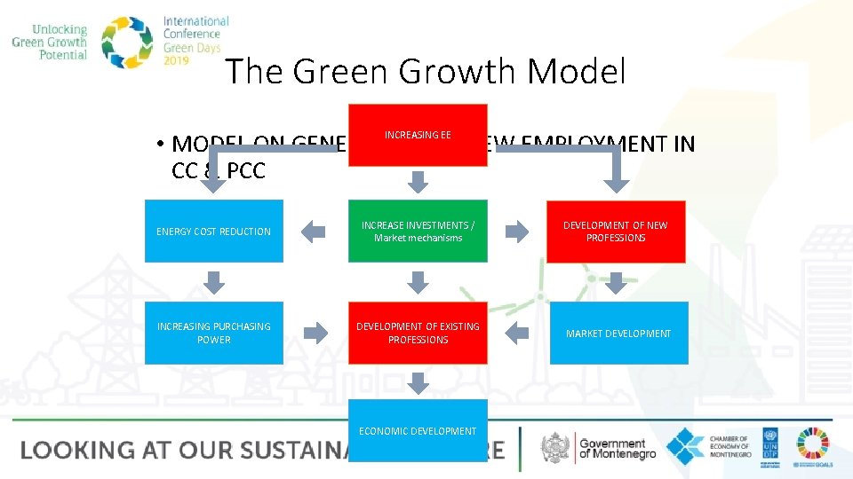 Energy efficiency in public sector buildings in Bosnia