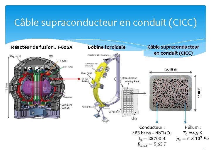 Analyse thermohydraulique de la propagation de la zone
