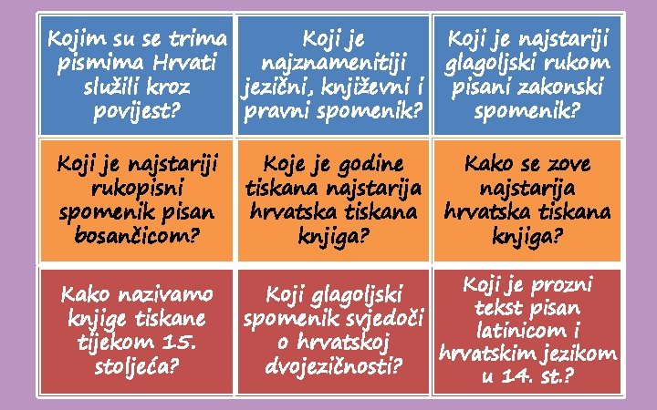 Kojim su se trima Koji je latinica pismima