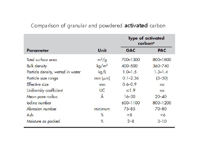 Reactor analysis Mass balances Flow models Reactors Classifications