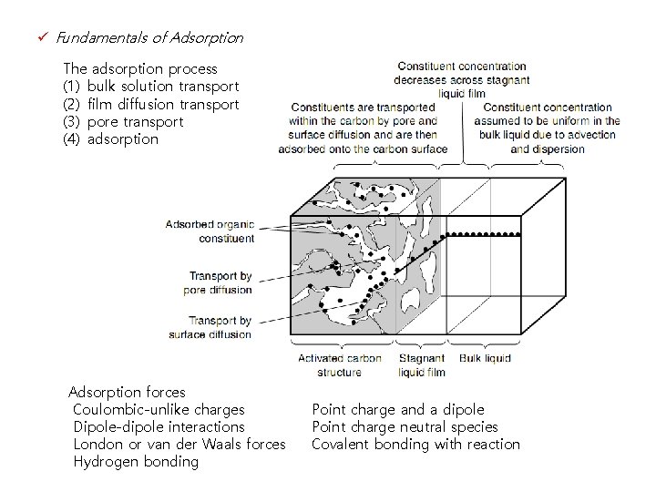 Reactor analysis Mass balances Flow models Reactors Classifications