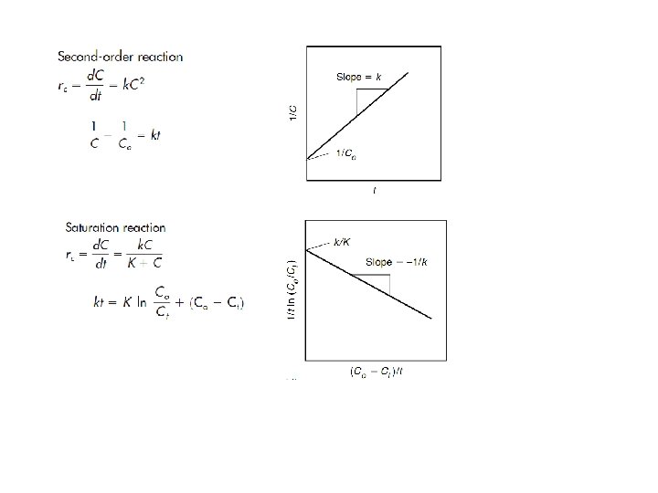 Reactor analysis Mass balances Flow models Reactors Classifications